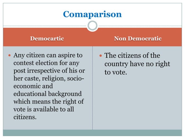 What is democracy and Why democracy? | PPTX | Civic affairs | Politics