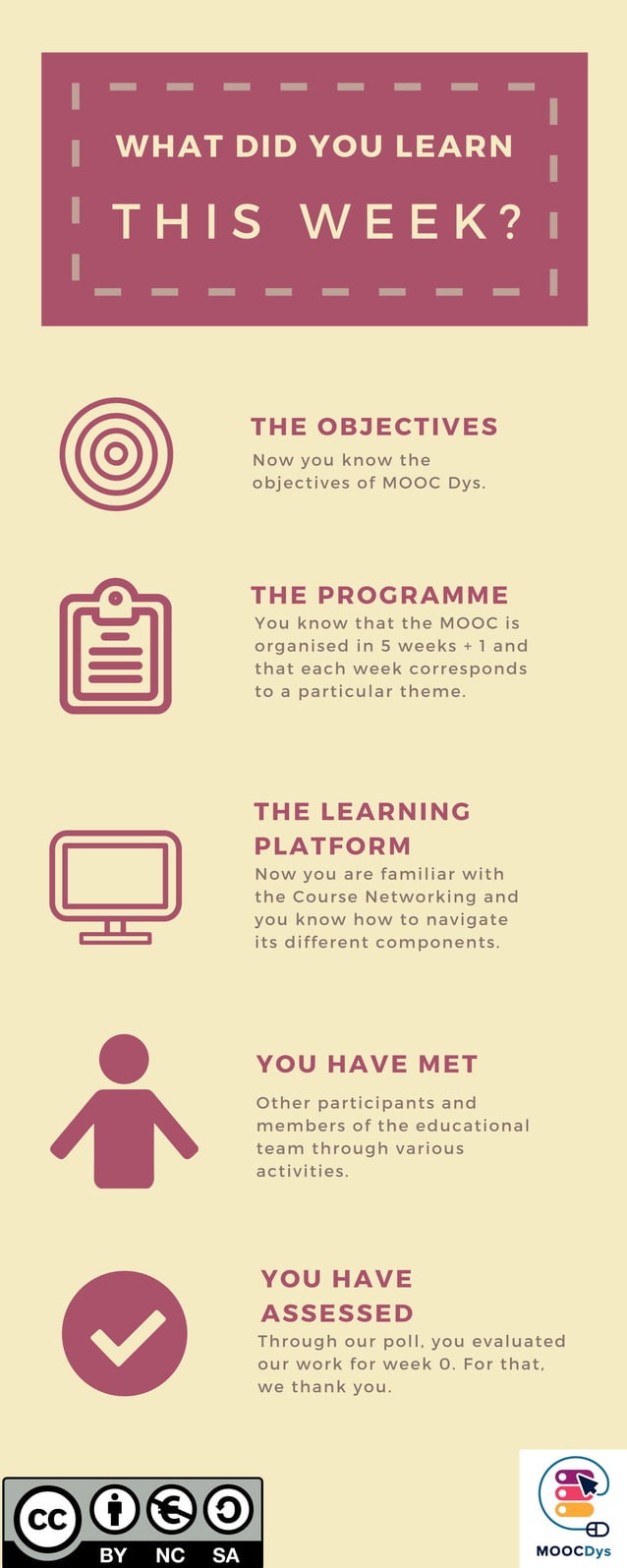 What did you learn week 0 | PDF