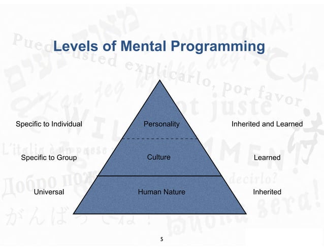 What did you say? A tutorial on intercultural communication