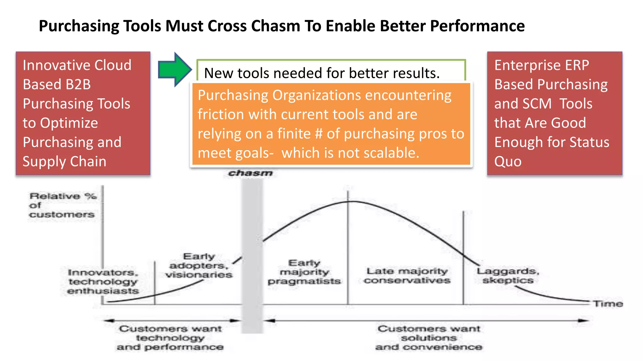 Chief Purchasing Officers Challenges and Goals | PPT