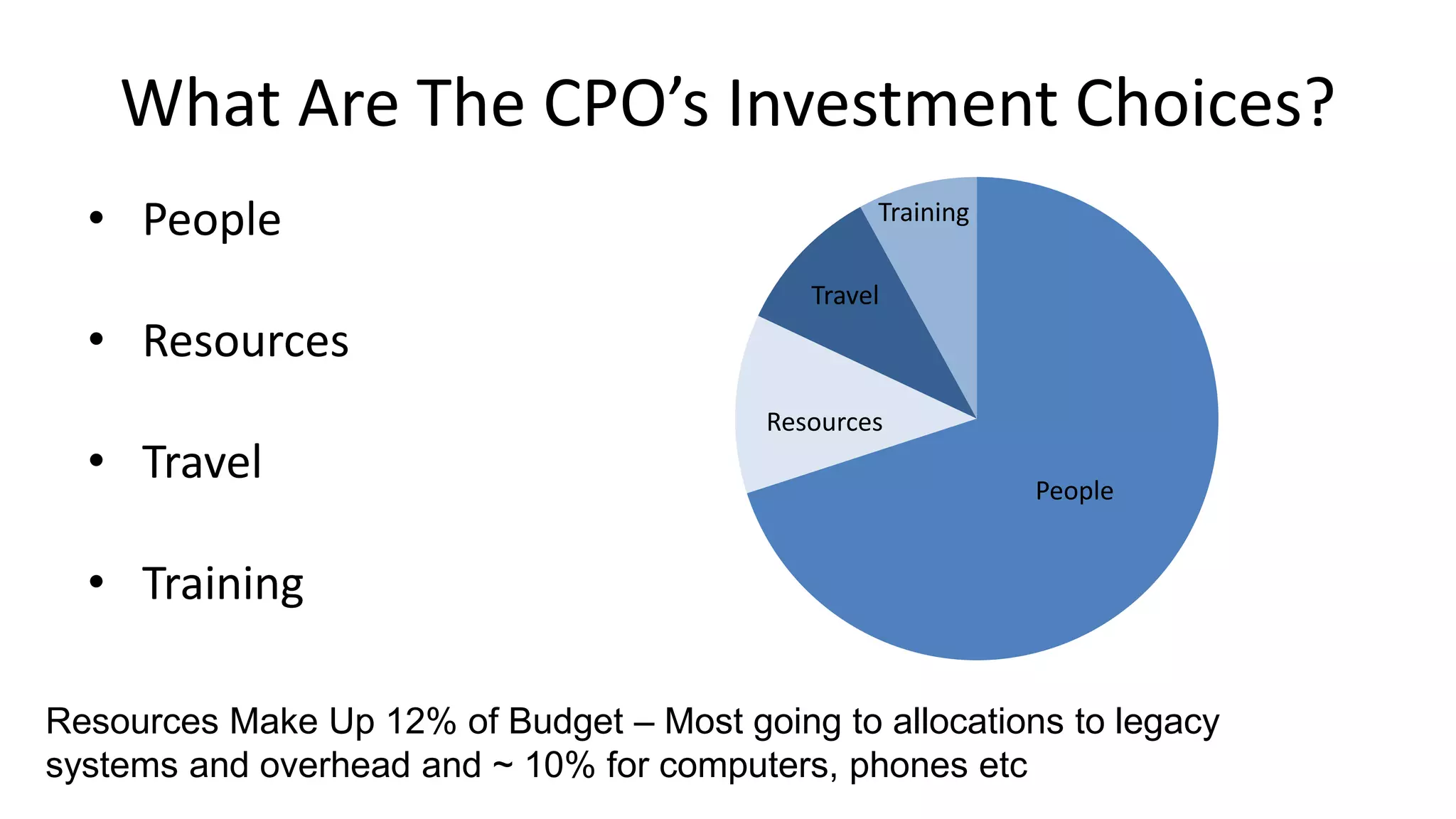 Chief Purchasing Officers Challenges and Goals | PPT