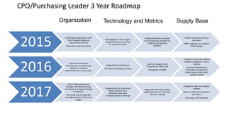 Chief Purchasing Officers Challenges and Goals | PPTX