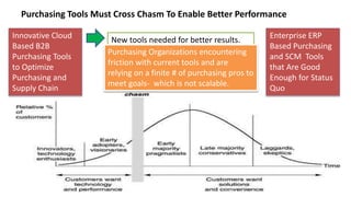 Chief Purchasing Officers Challenges and Goals | PPTX