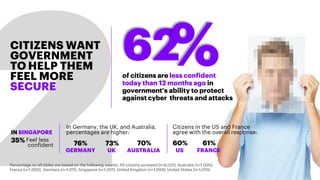 What Do Citizens Want? 10 Key Insights for Public Service (United ...