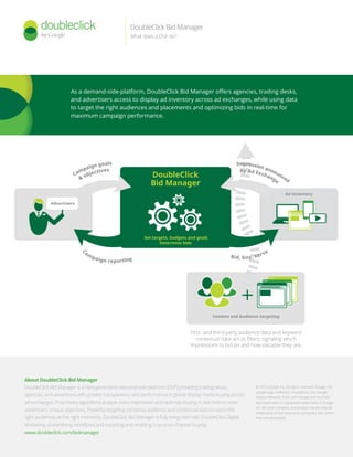 What does a dsp do | PDF