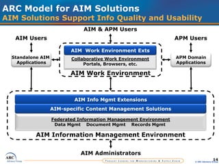 Asset Information Management (AIM) Presentation @ ARC's 2011 Industry ...