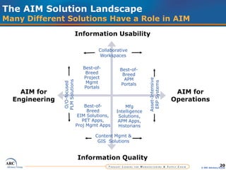 Asset Information Management (AIM) Presentation @ ARC's 2011 Industry ...