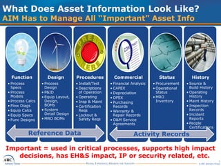 Asset Information Management (AIM) Presentation @ ARC's 2011 Industry ...