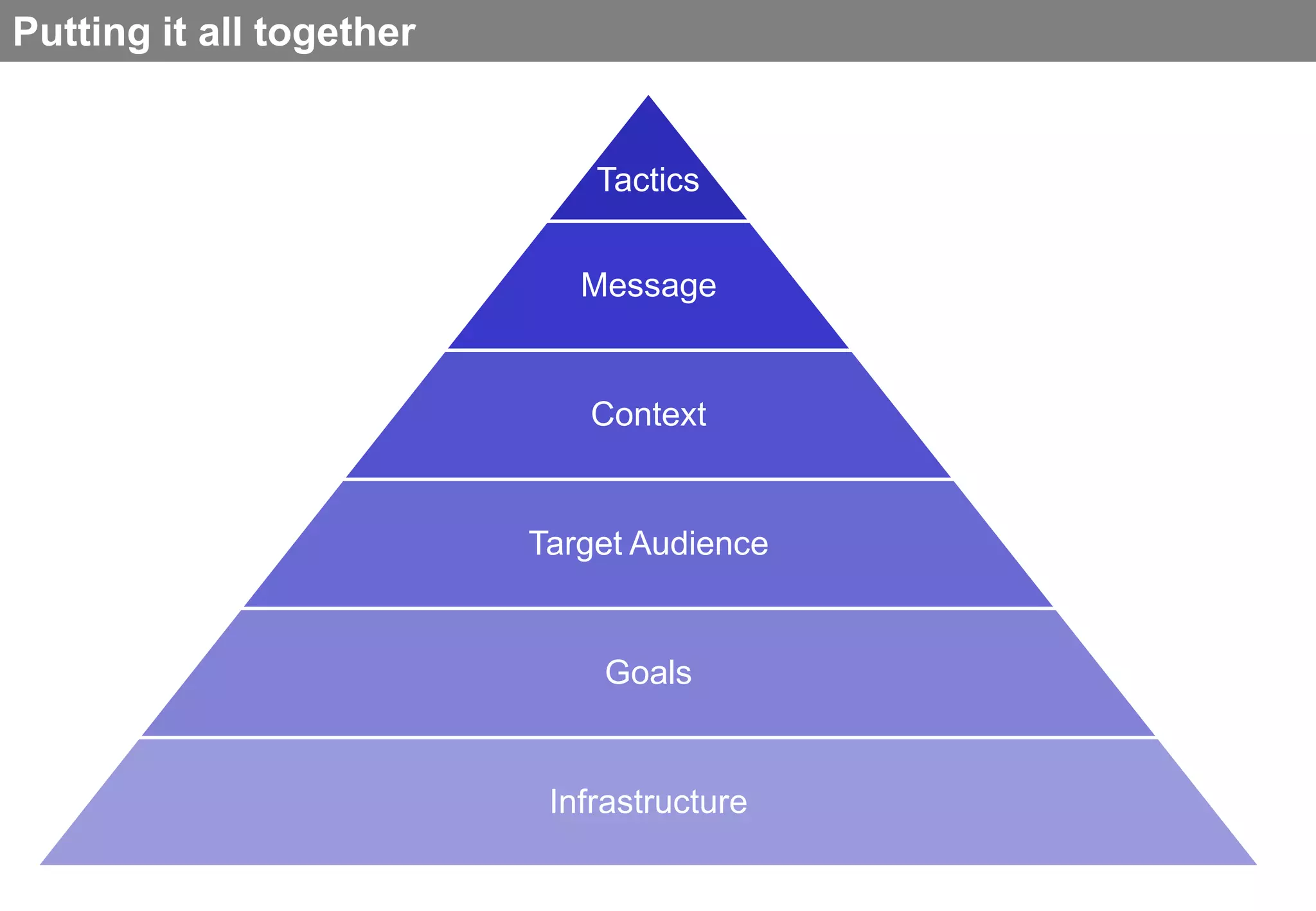 What does a good comms strategy look like? | PDF