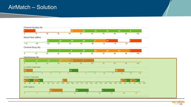 EMEA Airheads - What does AirMatch do differently?v2 | PPTX