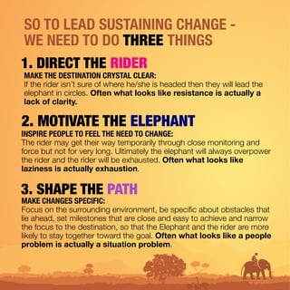 What does an elephant have to do with change managment | PDF