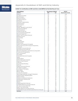 What does an ev ebitda multiple mean | PDF