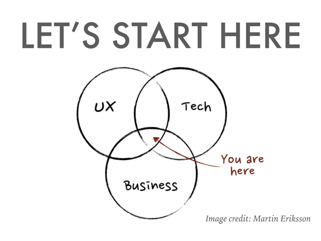 What Is A Product Manager? | The Quick Guide To Product Management | PPT