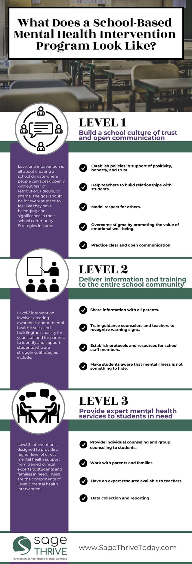 What does a school based mental health intervention program look like ...