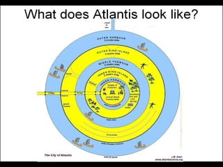 What does atlantis look like by aaron w. stubblefield (jpg presentation ...