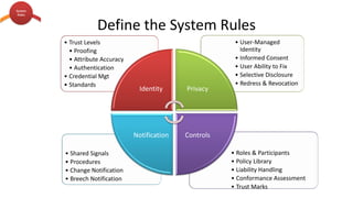 What does a trust framework operator do? | PDF | Technology & Computing