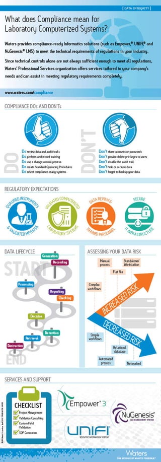 Data Integrity Compliance | PDF