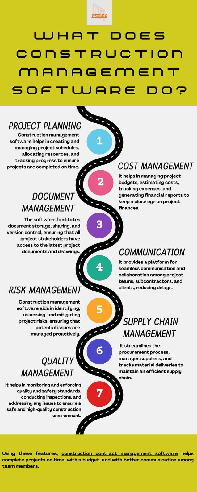 What Does Construction Management Software Do? | PDF