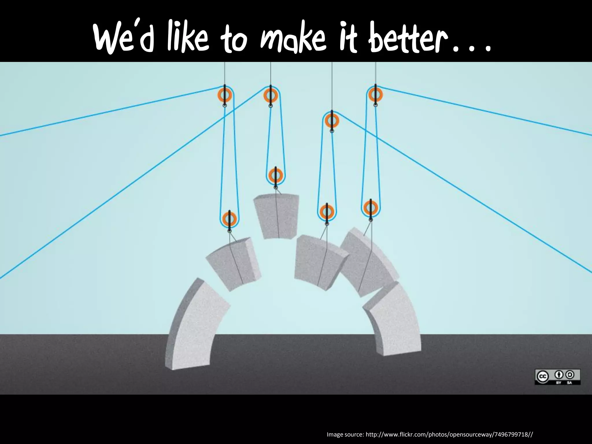 What does engaging look like? | PDF