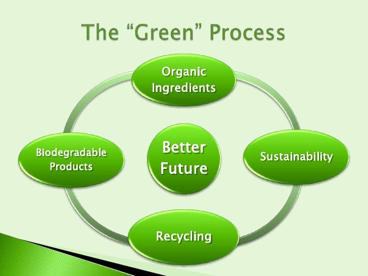 What Does Green Mean what-does-green-mean