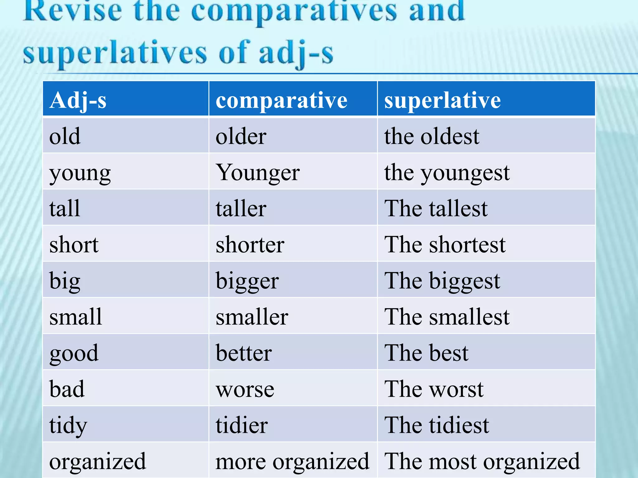 What does he look like | PPSX