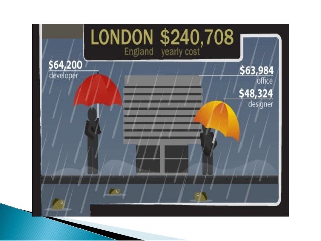 What Does It Cost To Run A Startup Infographic What Does It Cost To Run A Startup Infographic