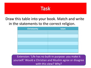 What does it mean to be Human | PPT