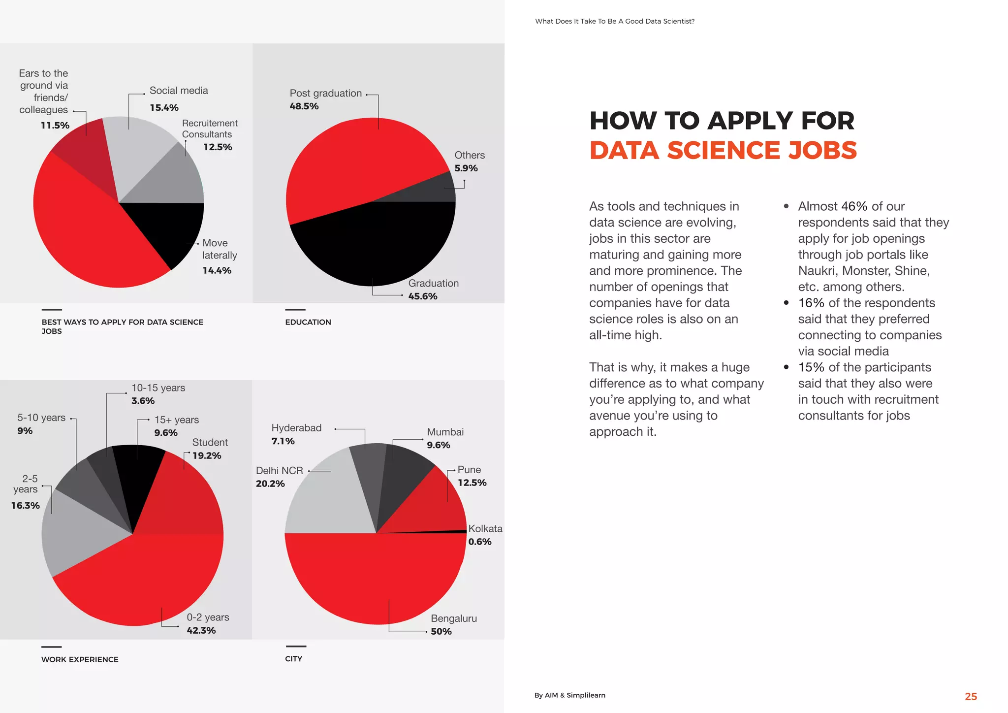 What does it_takes_to_be_a_good_data_scientist_2019_aim_simplilearn | PDF