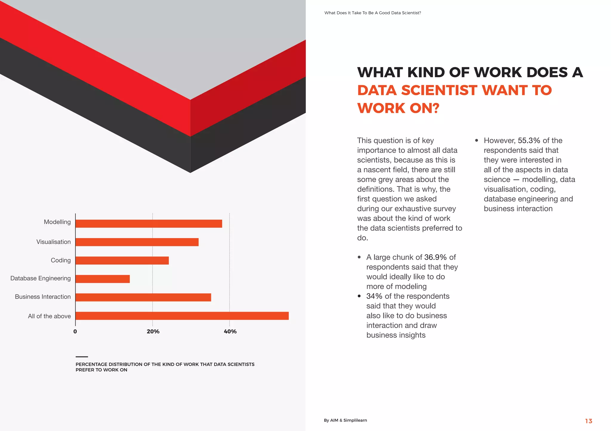 What does it_takes_to_be_a_good_data_scientist_2019_aim_simplilearn | PDF