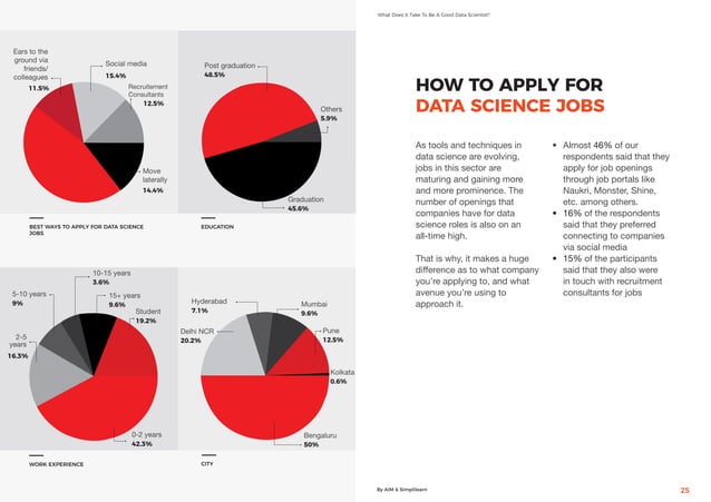 What does it_takes_to_be_a_good_data_scientist_2019_aim_simplilearn | PDF