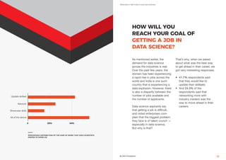 What does it_takes_to_be_a_good_data_scientist_2019_aim_simplilearn | PDF
