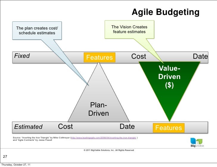 What does it take to adopt agile in the Federal Government