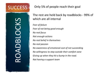 What does it take to be successful | PPT