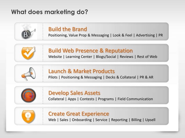 What does marketing do? | PPTX