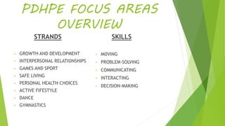 What does pdhpe mean | PPT