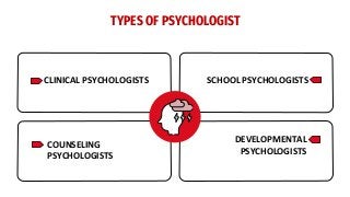 what does psychologist do? | PPT