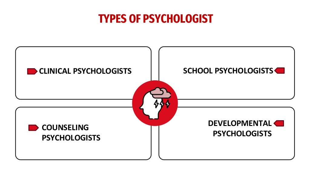 what does psychologist do? | PPT