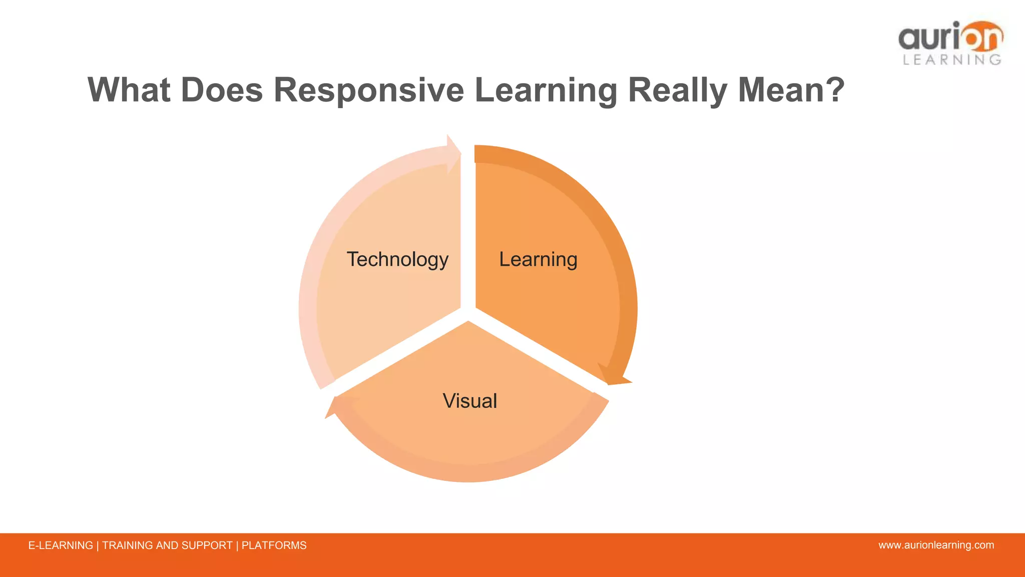 What Does Responsive Learning Really Mean? | PPT