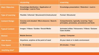 What Does Responsive Learning Really Mean? | PPT