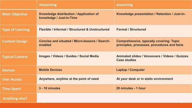 What Does Responsive Learning Really Mean? | PPT