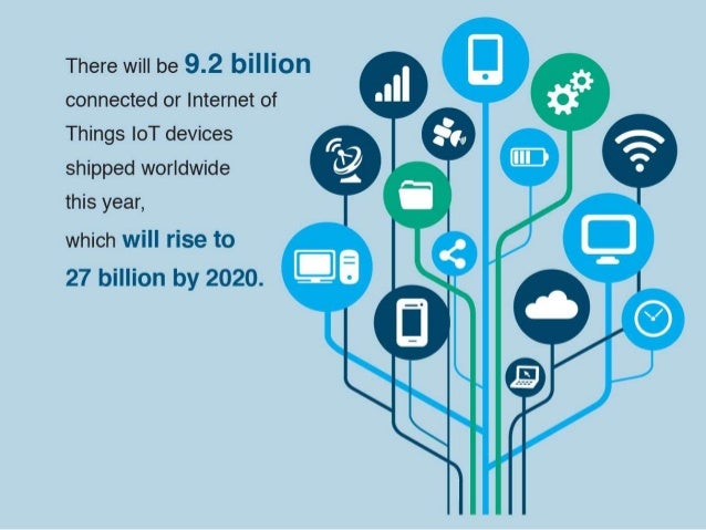 What Does The Internet Of Things Mean To You