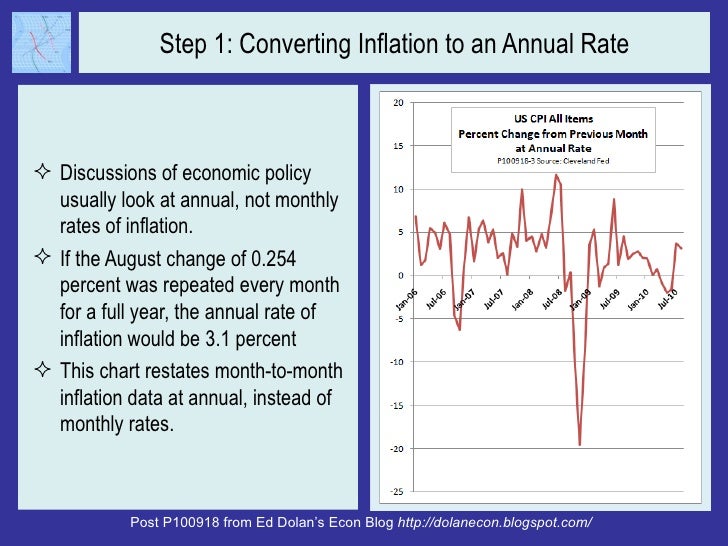 What Does The Trimmed Mean Cpi Tell Us About Inflation what-does-the-trimmed-mean-cpi-tell-us-about-inflation