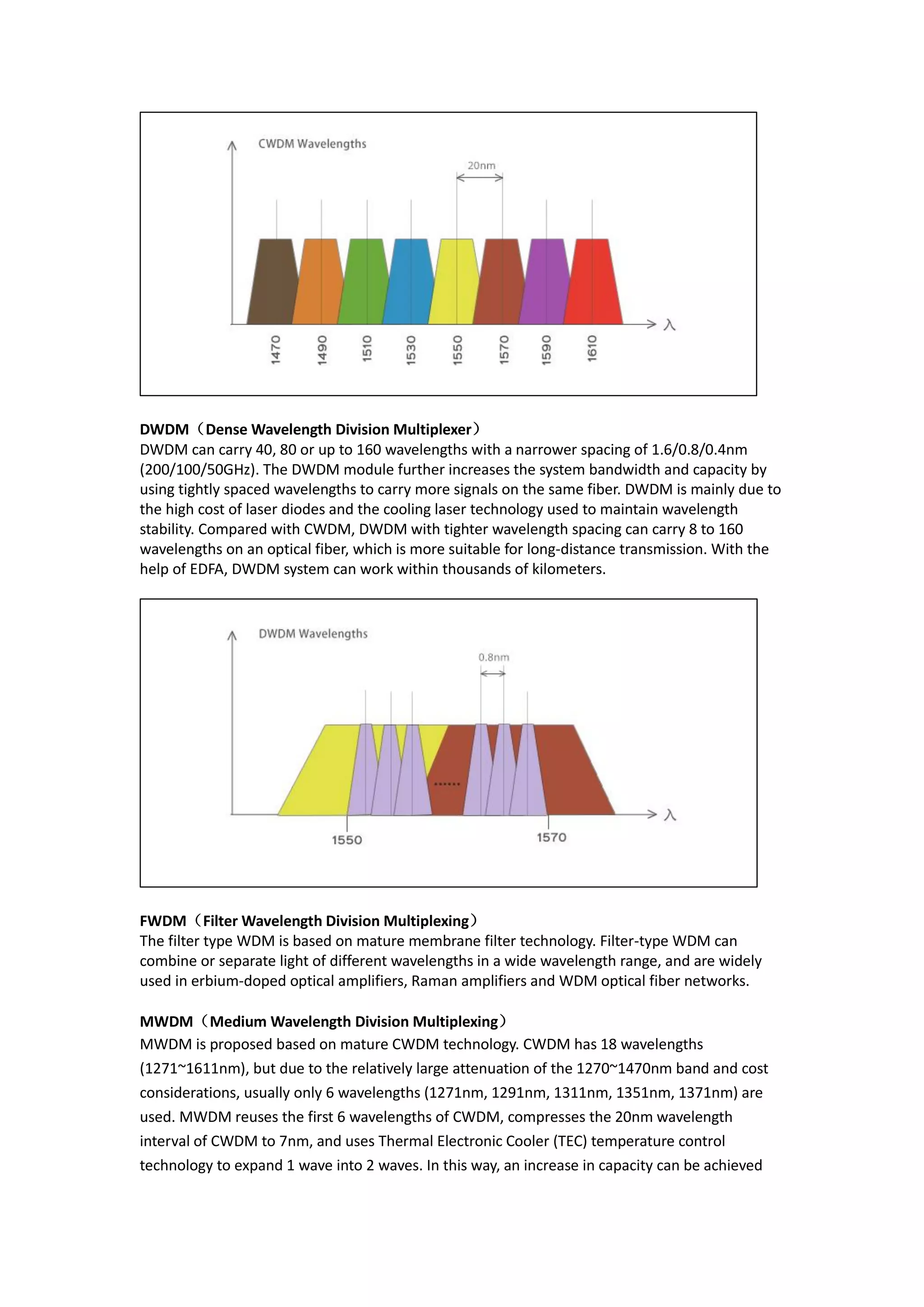 What does WDM (Wavelength Division Multiplexing )stand for? | PDF