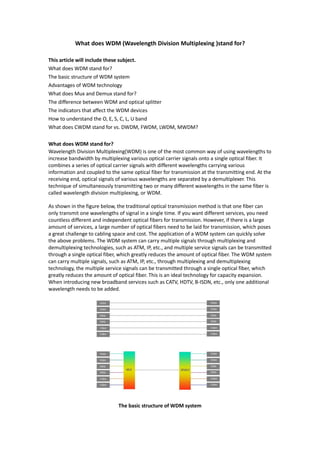 What does WDM (Wavelength Division Multiplexing )stand for? | PDF