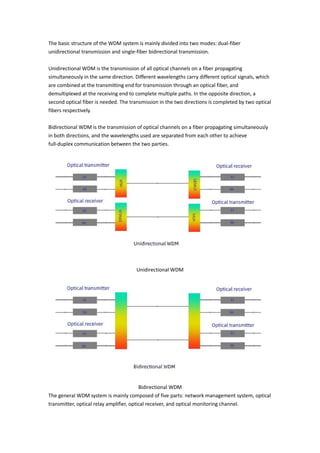What does WDM (Wavelength Division Multiplexing )stand for? | PDF