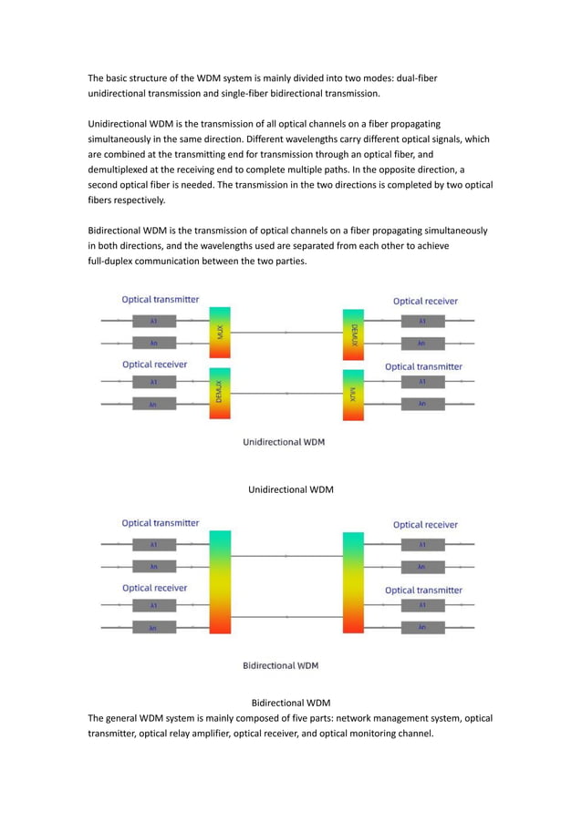What does WDM (Wavelength Division Multiplexing )stand for? | PDF