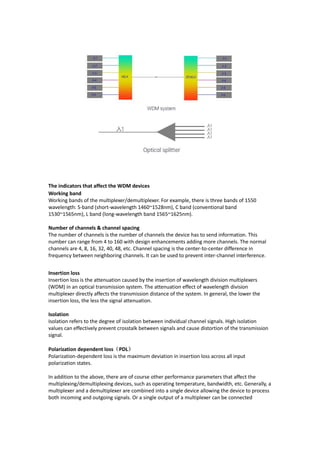 What does WDM (Wavelength Division Multiplexing )stand for? | PDF
