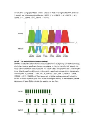 What does WDM (Wavelength Division Multiplexing )stand for? | PDF