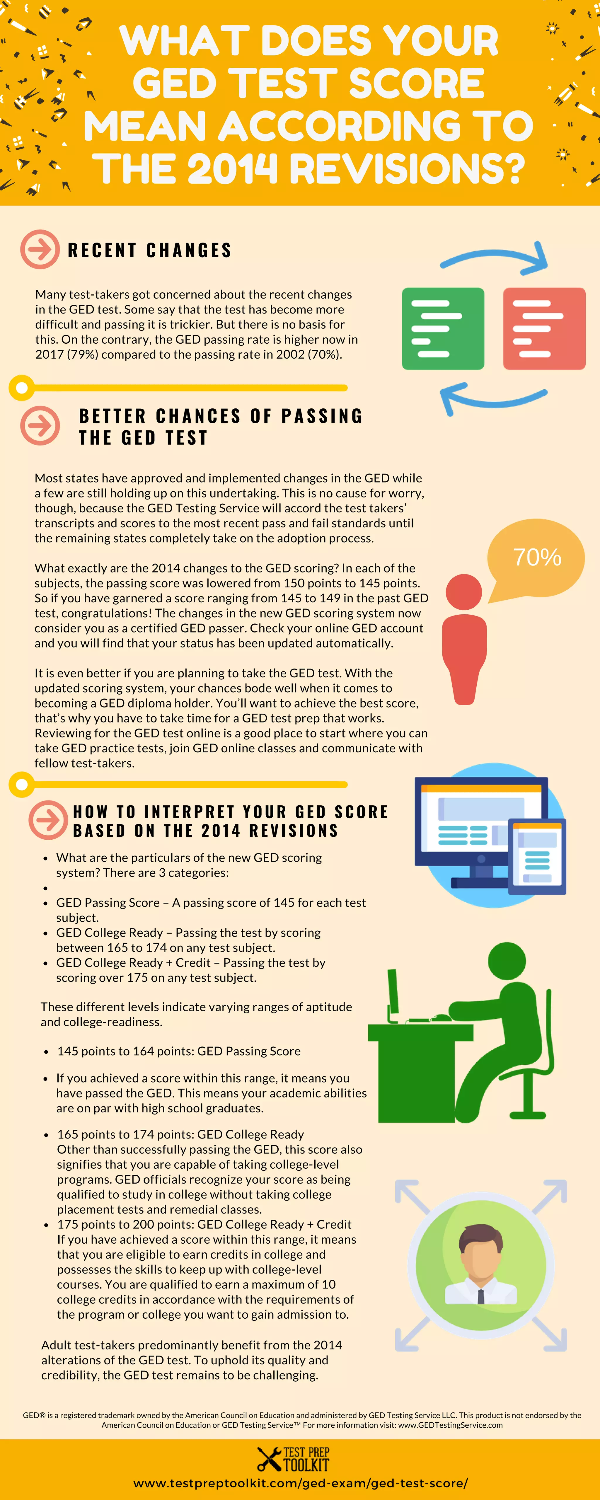 What Does Your GED Test Score Mean According To The 2014 Revisions | PDF