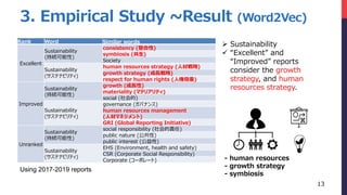 What Do Good Integrated Reports Tell Us?: An Empirical Study of ...
